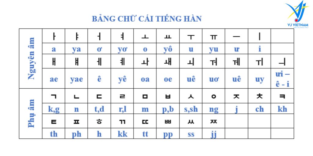 Văn Hóa Đặc Trưng Hàn Quốc: Ngôn Ngữ và Chữ Viết